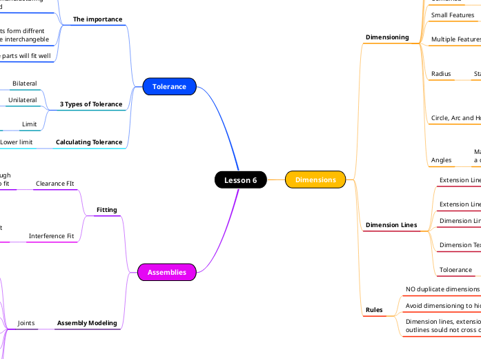 Lesson 6 - Mind Map